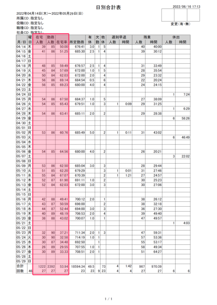 Xronos - 株式会社IT World