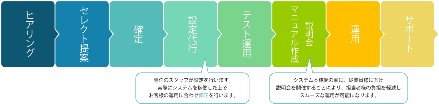 Xronos - 株式会社IT World