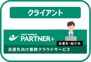 人材派遣ビジネスの一元管理にSTAFF EXPRESS（スタッフエクスプレス） - 株式会社IT World