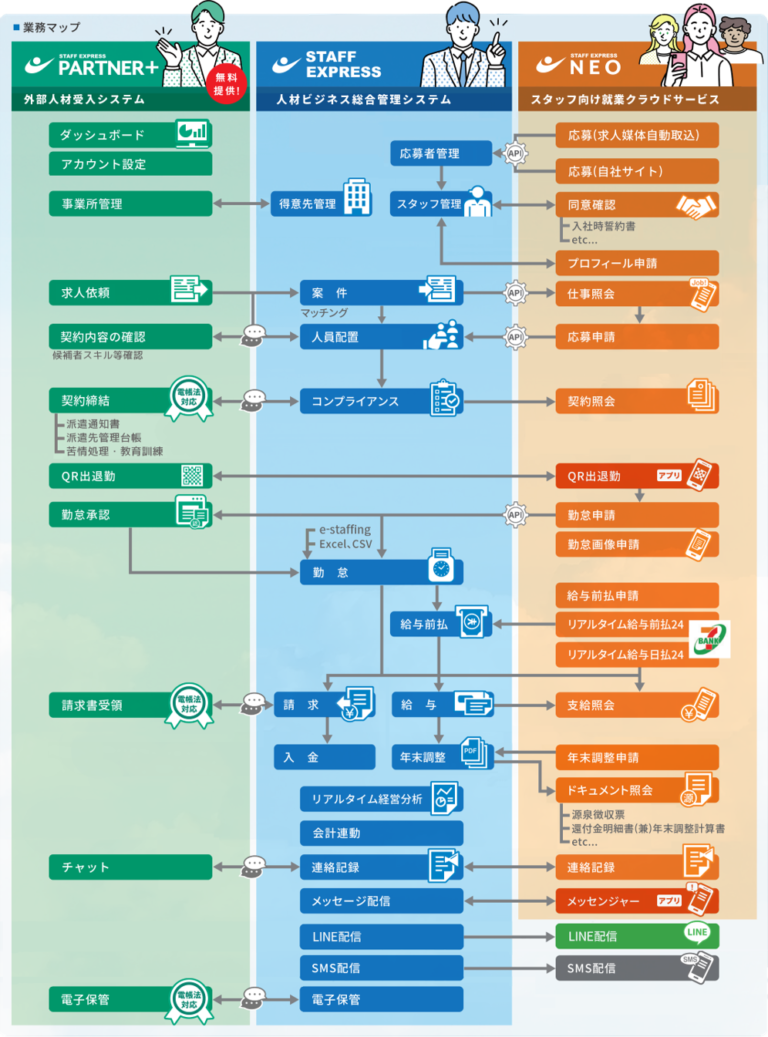 人材派遣ビジネスの一元管理にSTAFF EXPRESS（スタッフエクスプレス） - 株式会社IT World